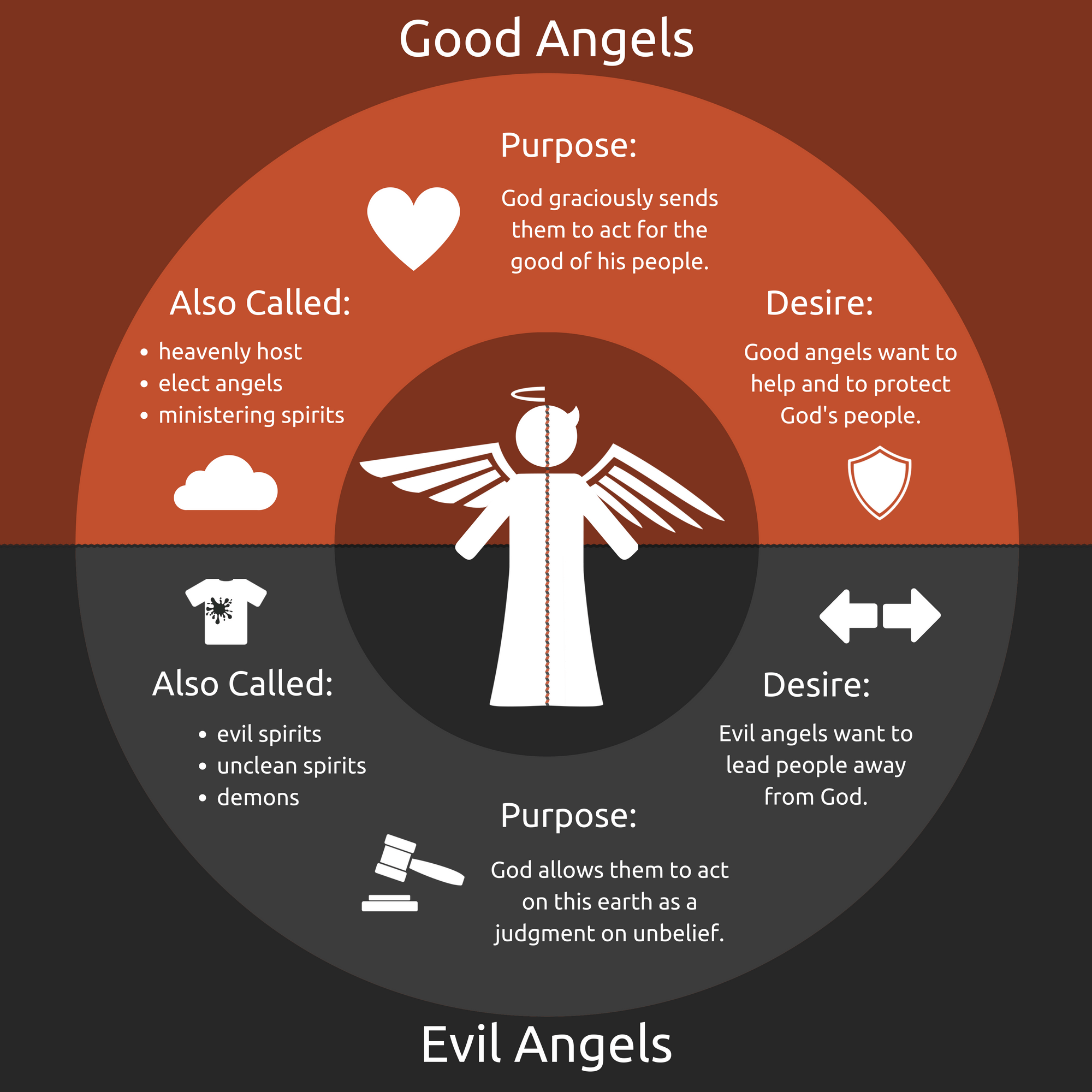 Angels - UnderstandChristianity.com