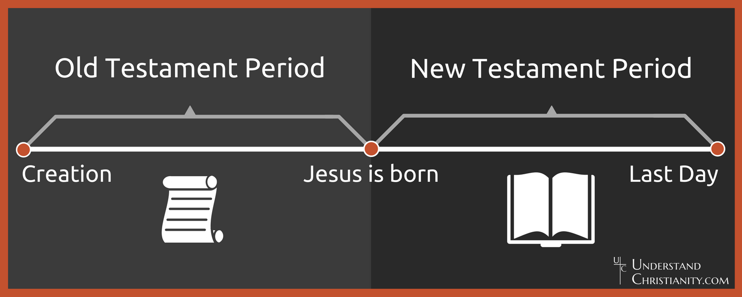 The Bible is the Word of God - UnderstandChristianity.com