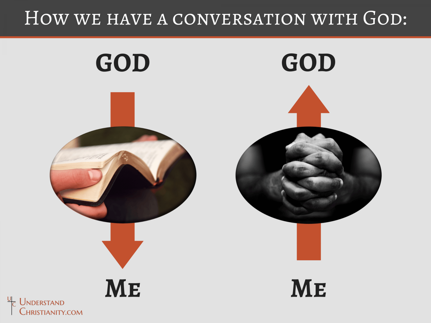 Prayer - UnderstandChristianity.com