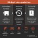 Biblical Interpretation - UnderstandChristianity.com